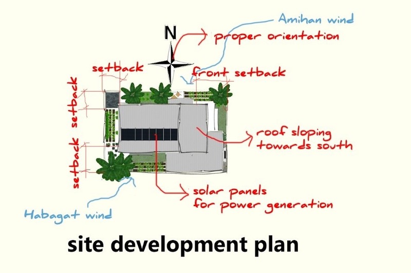 What really is Sustainable Design? - Architects Exchange